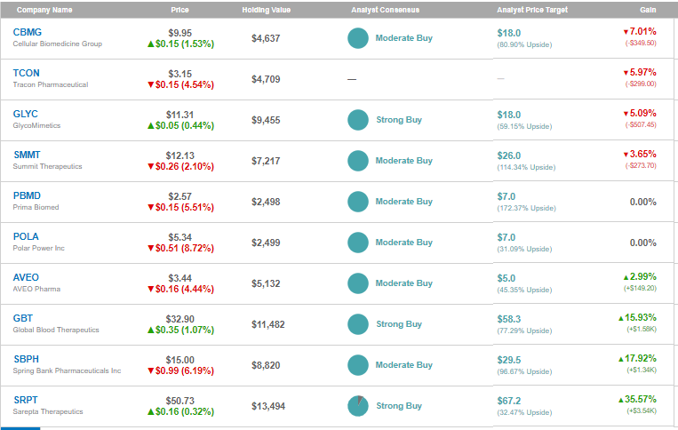 ROTY Volume 1 Edition 40: More Exciting Updates And Trades | Seeking Alpha
