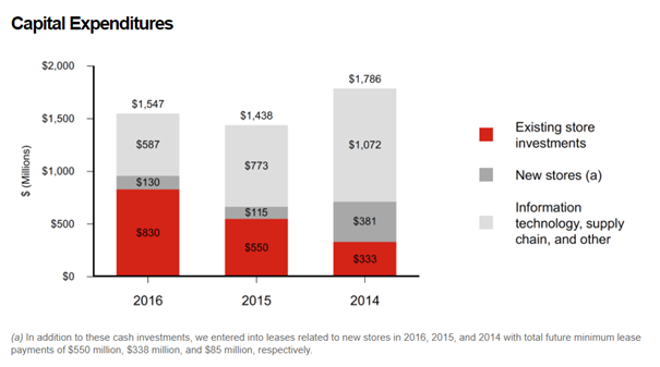 4 Reasons Why Target Is Right On Target (NYSE:TGT) | Seeking Alpha