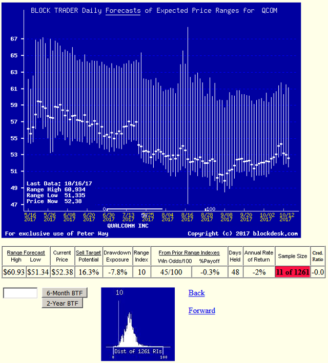 Communication Equipment Stocks: What Best Wealth Builders Now ...