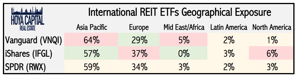 The Best International REIT ETFs (NASDAQ:IFGL) | Seeking Alpha