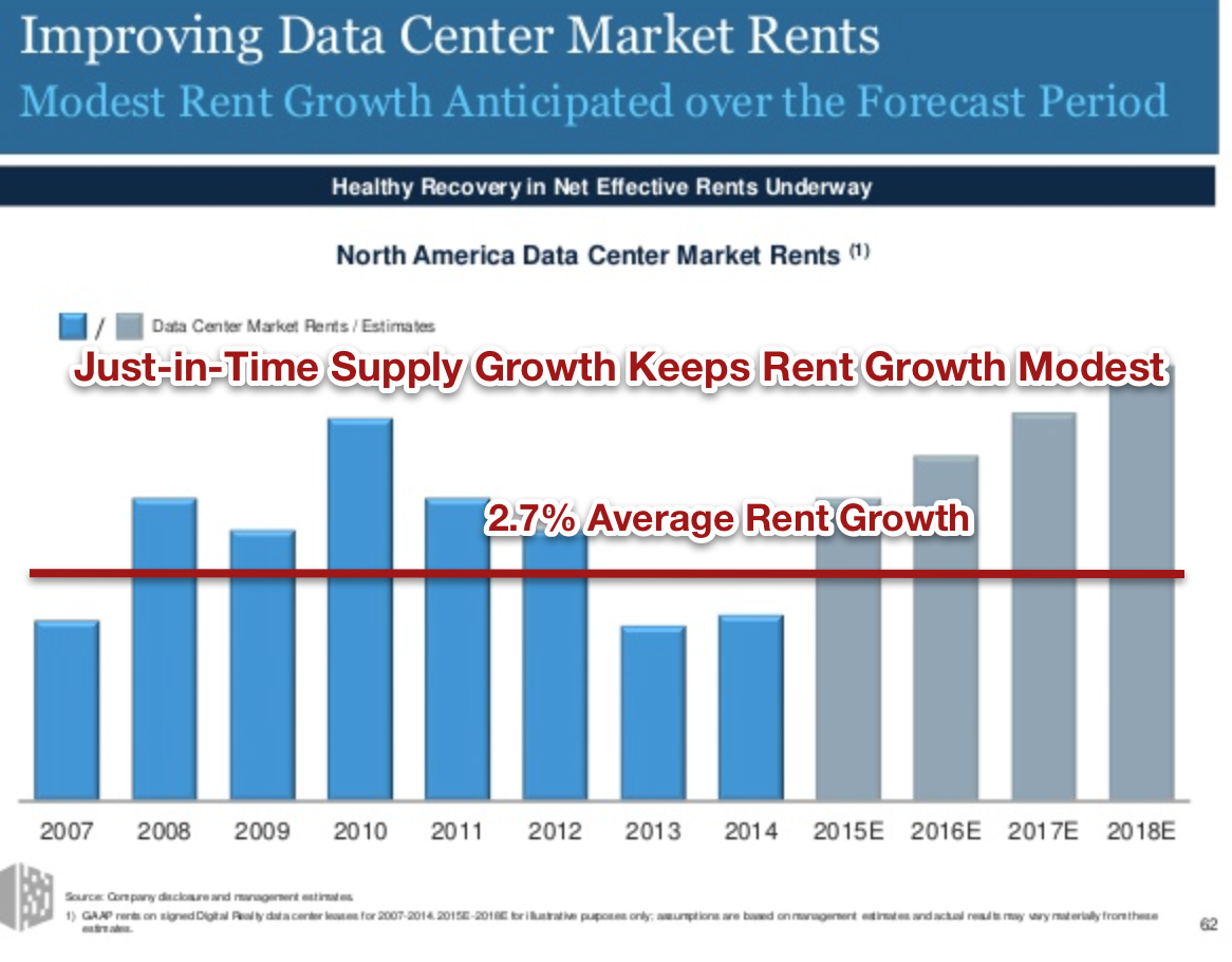 Data Center REITs Are On Cloud 9 | Seeking Alpha