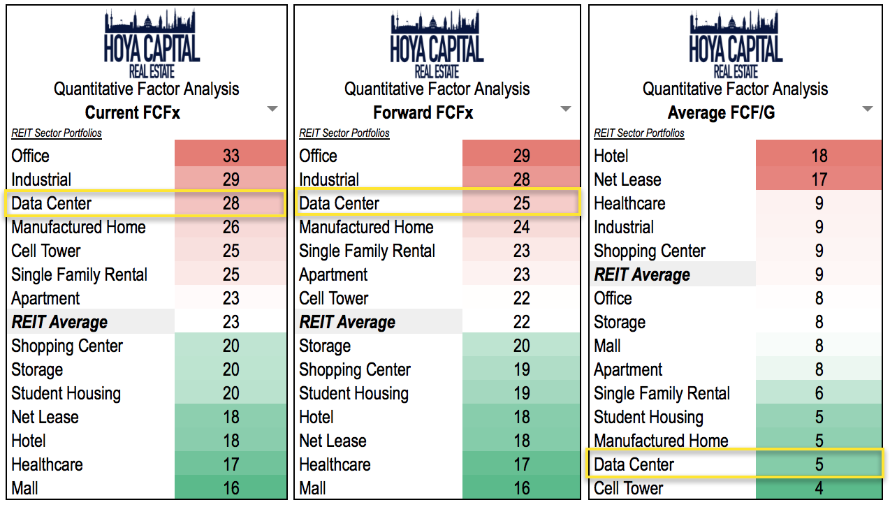 Data Center REITs Are On Cloud 9 | Seeking Alpha