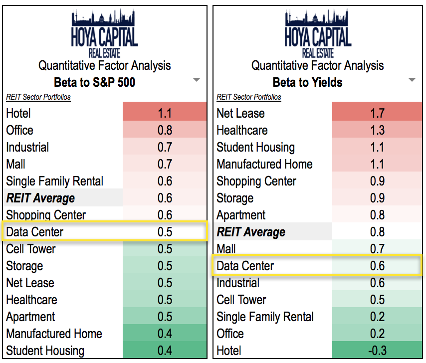 Data Center REITs Are On Cloud 9 | Seeking Alpha