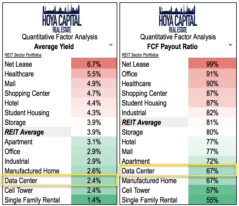 Data Center REITs Are On Cloud 9 | Seeking Alpha