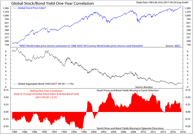 The End Of Easy Monetary Policy: Implications For Your Portfolio ...