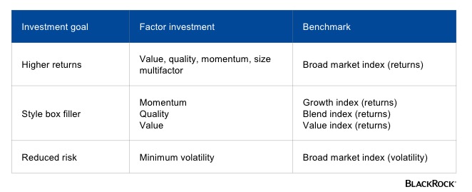 How To Benchmark Smart Beta | Seeking Alpha