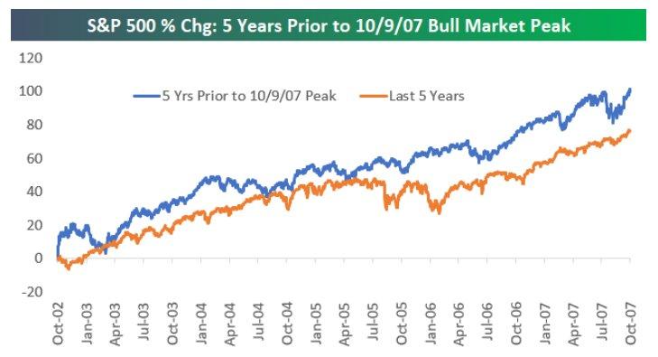 S&P 500 Weekly Update: The Secular Bull Market Trend Remains Firmly In ...
