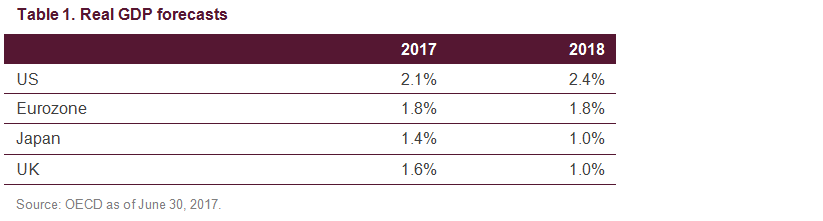 The Russell 1000 Pure Domestic Exposure Index: Targeted Exposure To U.S ...