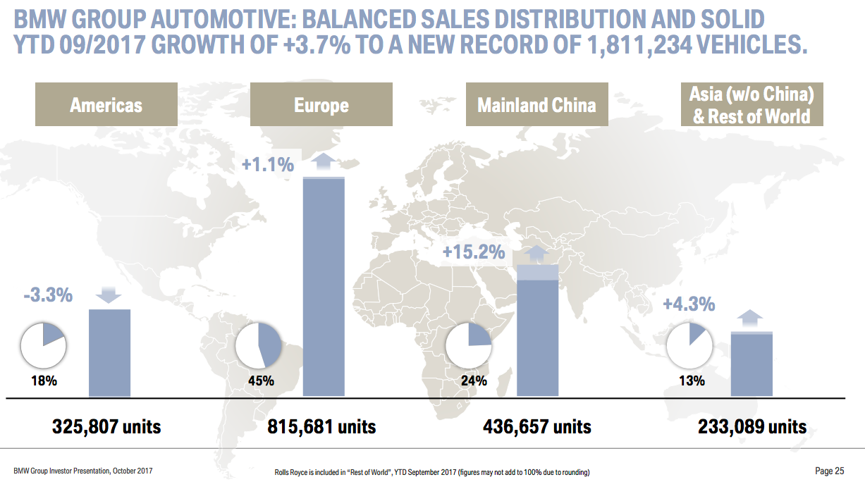 BMW May Be First To Go (OTCMKTS:BMWYY-DEFUNCT-14740) | Seeking Alpha