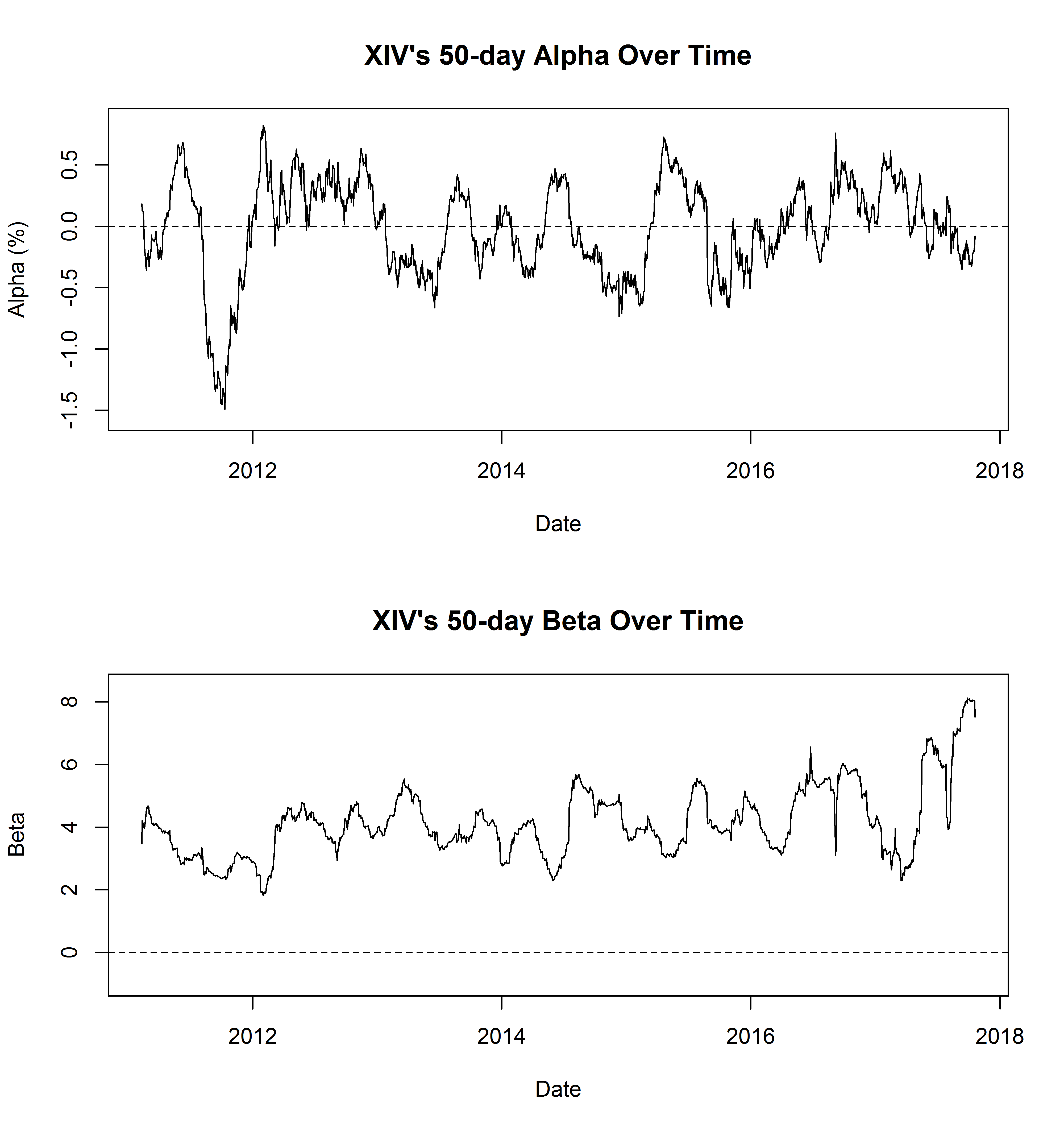 If You're Long XIV, Check Your Allocation - VelocityShares Daily ...