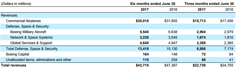 Is Boeing At Risk? (NYSE:BA) | Seeking Alpha