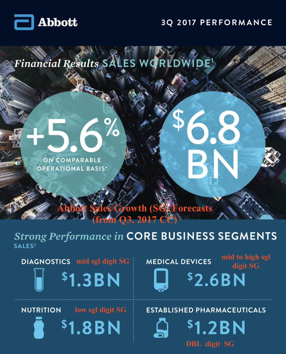 Abbott's Inviting New Allure (NYSE:ABT) | Seeking Alpha