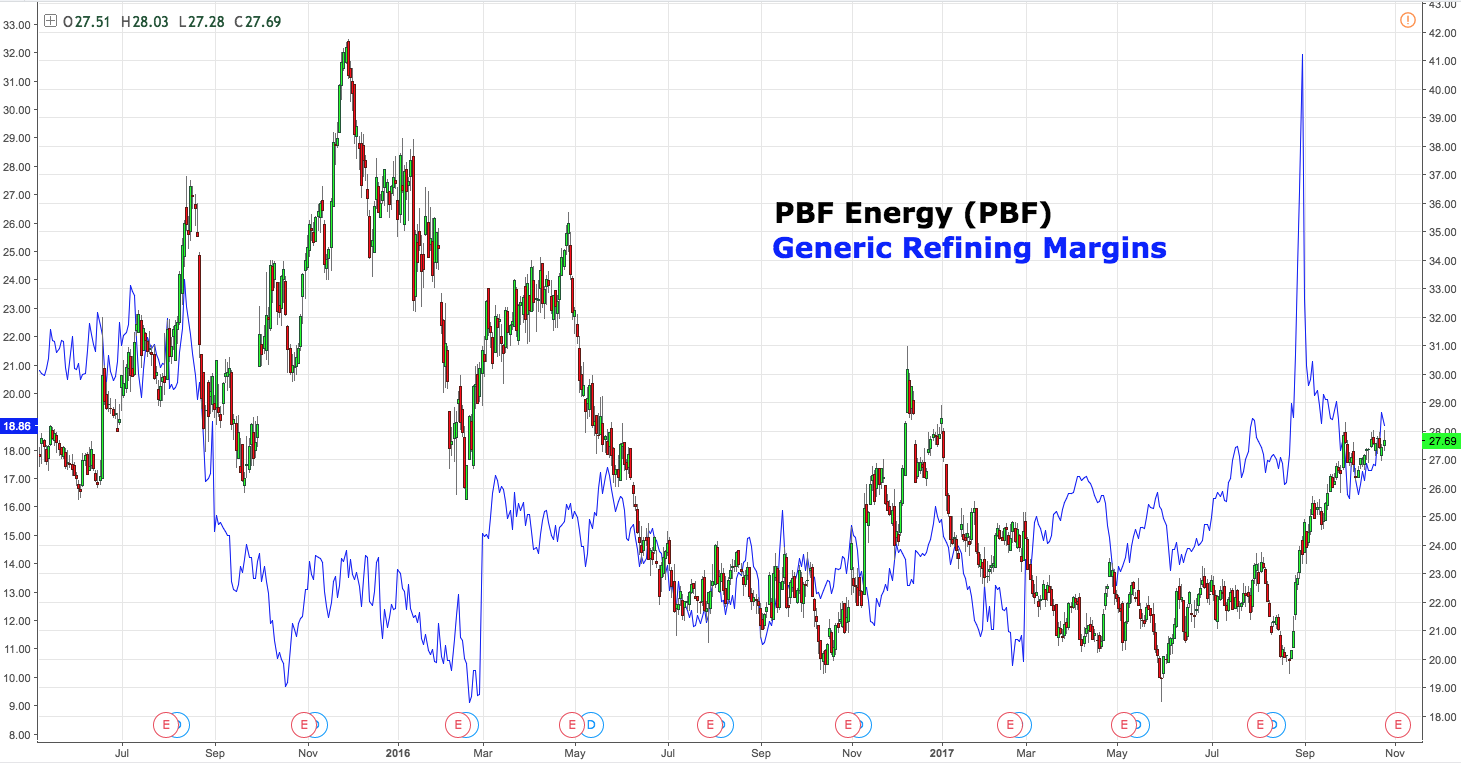 PBF Earnings Forecast (NYSE:PBF) | Seeking Alpha