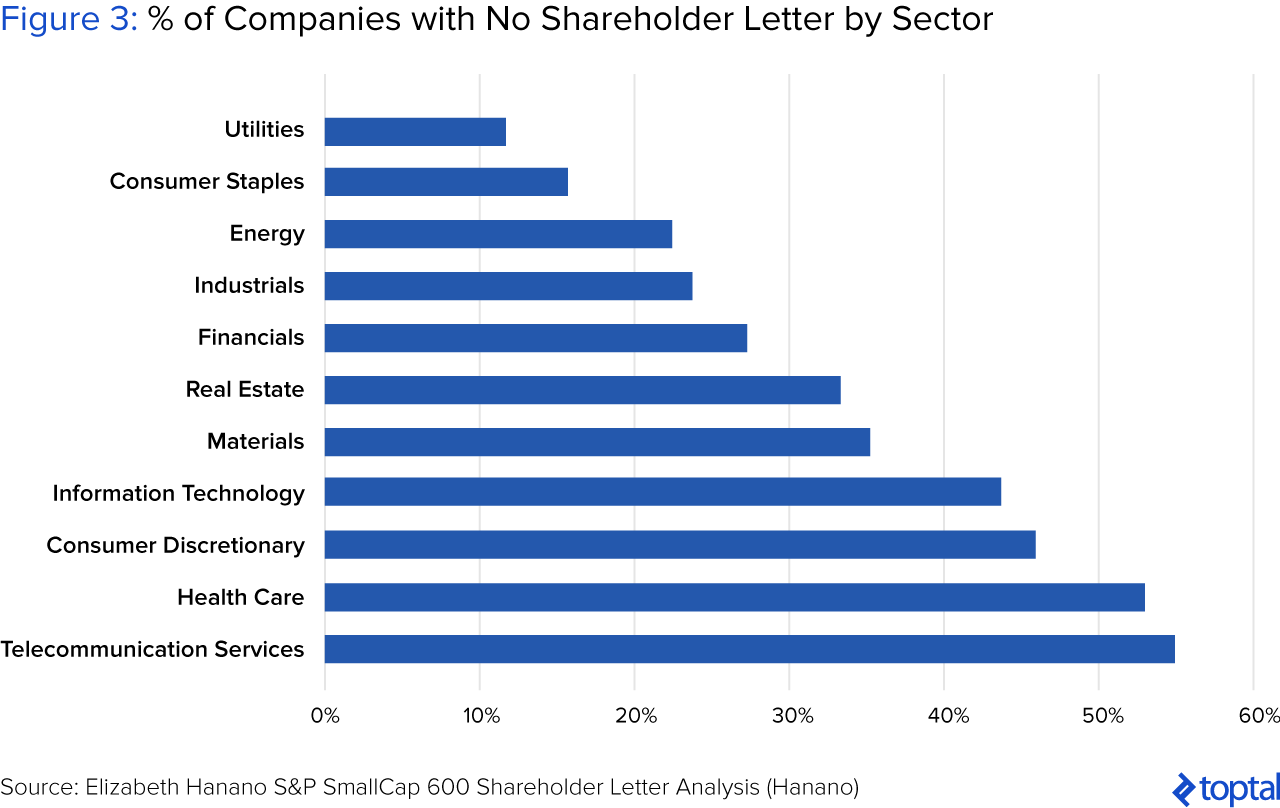 Pearls Of Wisdom - The Best Shareholder Letters Nobody Is Reading | Nasdaq