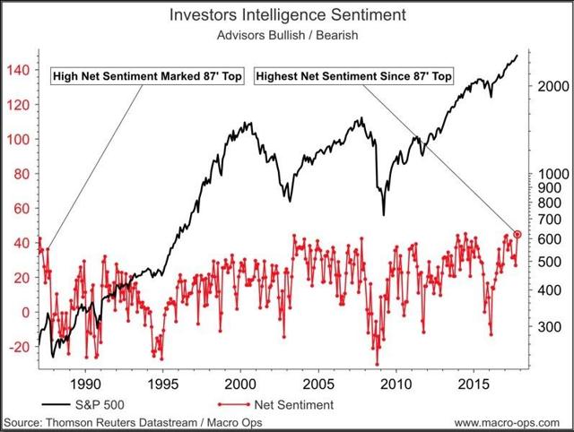 A 'Marcus Trifecta' Look At Markets | Seeking Alpha