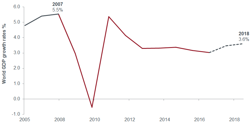 Square Root Recovery | Seeking Alpha