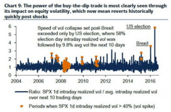 Minsky Cycle 2017: Here's What Breaks The Spell | Seeking Alpha