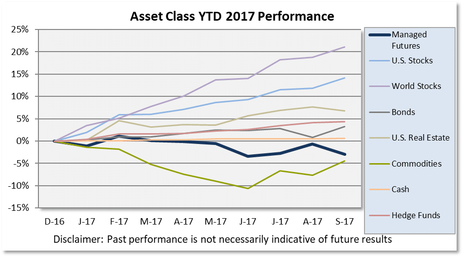 Asset Class Scoreboard | Seeking Alpha