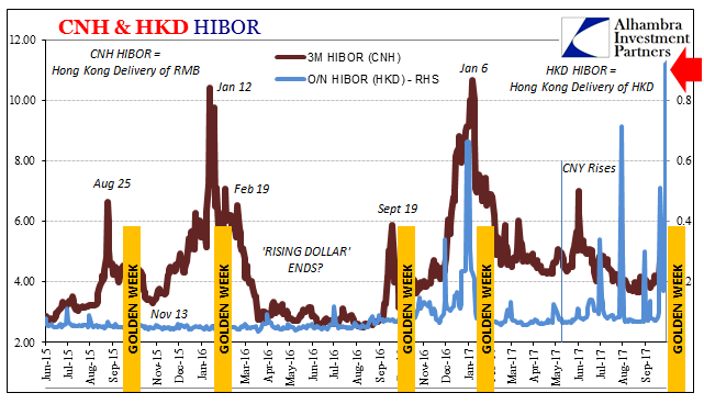 HIBORMania (Confirmed) | Seeking Alpha