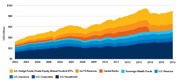 Fixed Income: How Active Do You Want To Go? (NYSEARCA:AGG) | Seeking Alpha