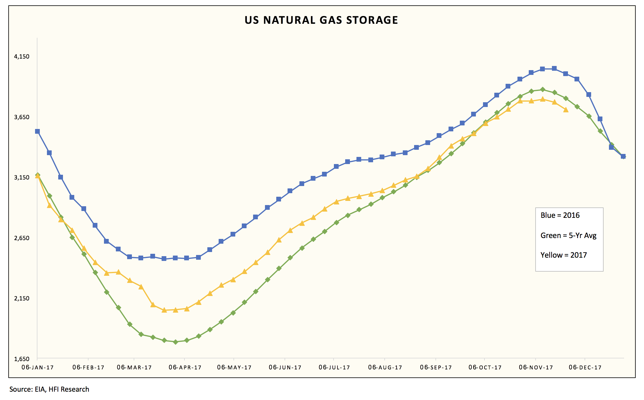 Natural Gas Storage Figures For This Week | Seeking Alpha