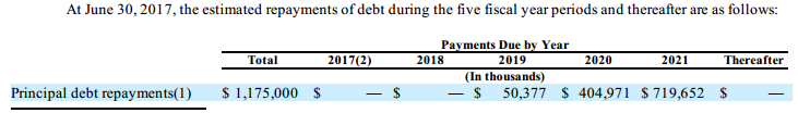 Ensco DS-12 Fails To Find Gas Or Oil For Kosmos Energy (NYSE:VAL ...