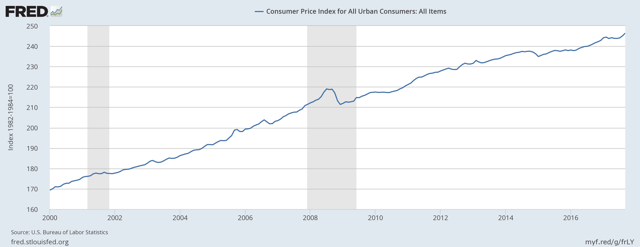 The Big Mac Index May Be Telling The Truth About Inflation | Seeking Alpha