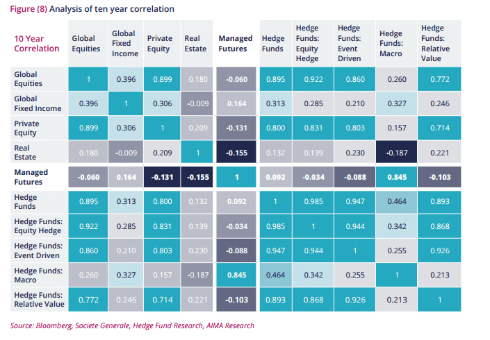 Managed Futures Correlation | Seeking Alpha