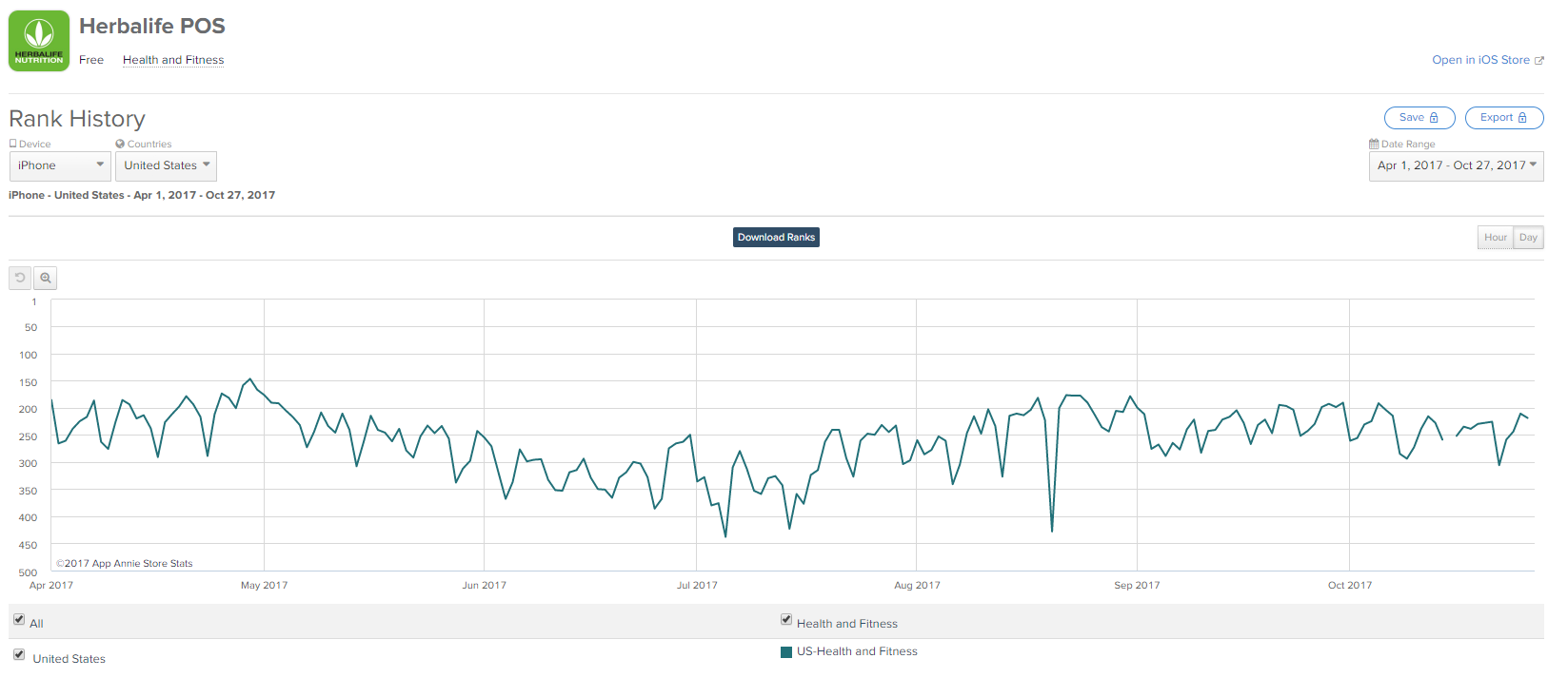 Herbalife: A Preview Of Q3 In North America (NYSE:HLF) | Seeking Alpha