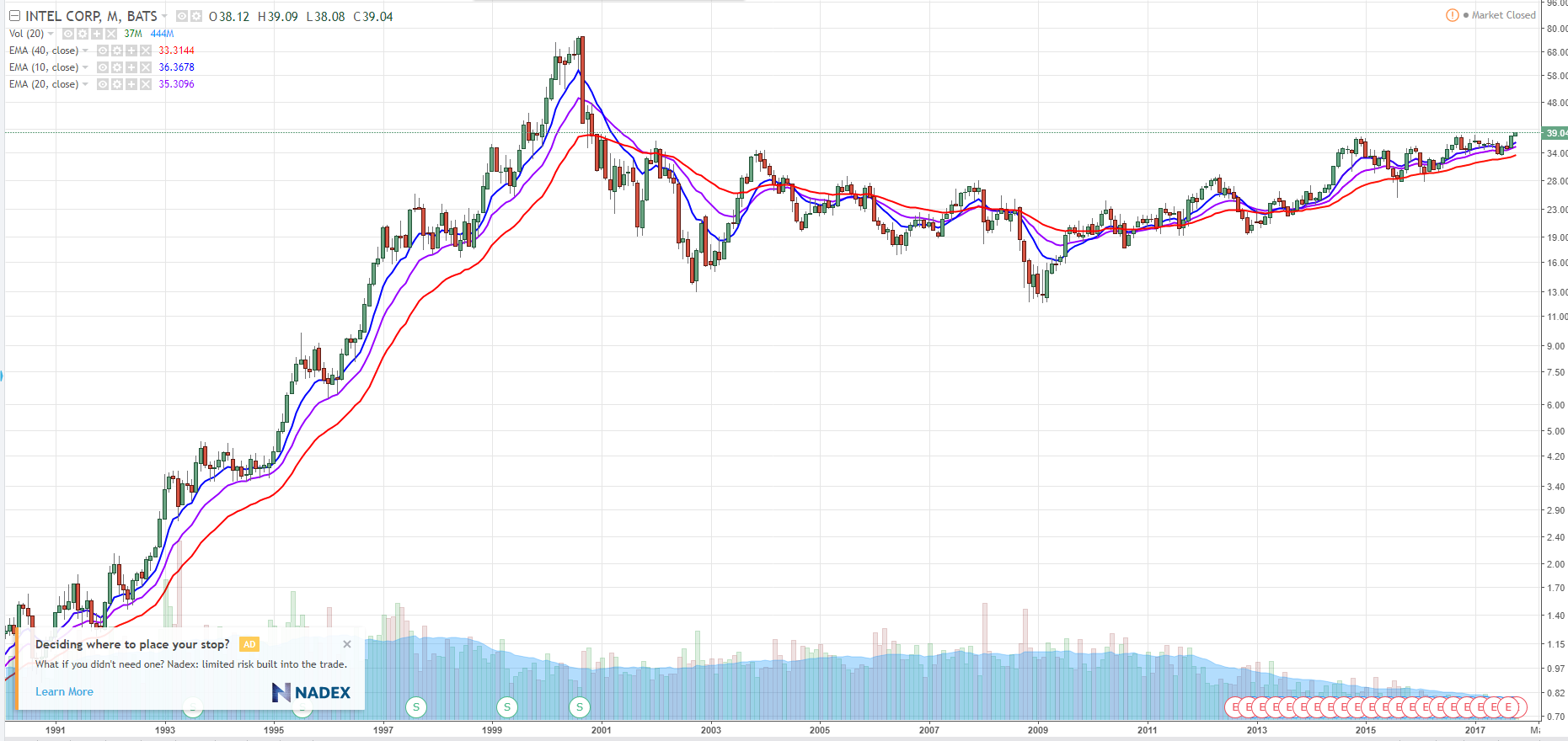Intel: Significant Breakout (NASDAQ:INTC) | Seeking Alpha