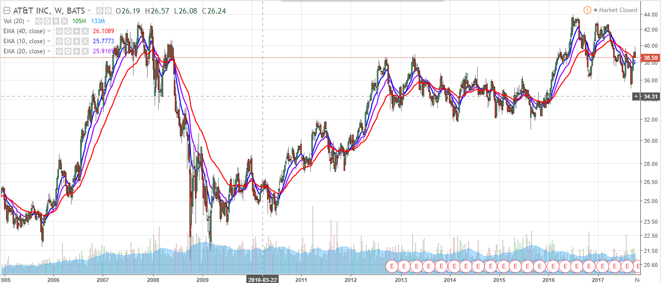 at-t-all-that-glitters-isn-t-gold-nyse-t-seeking-alpha
