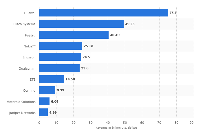 Nokia Has No Growth Prospects At The Moment (NYSE:NOK) | Seeking Alpha