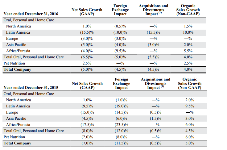 Is Colgate-Palmolive A Good Long-Term Play? (NYSE:CL) | Seeking Alpha