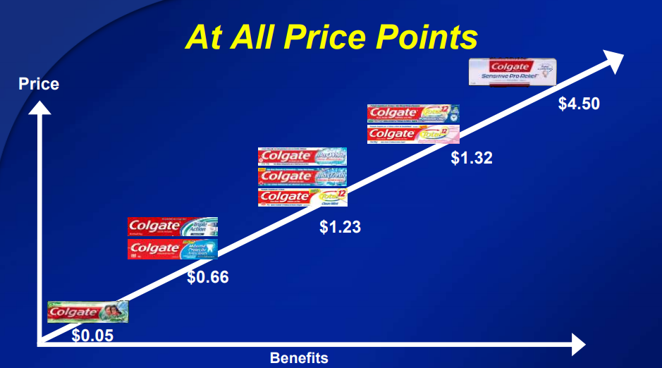 Is Colgate-Palmolive A Good Long-Term Play? (NYSE:CL) | Seeking Alpha