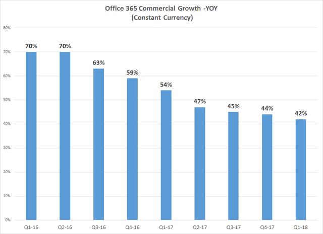 2 Important Signals From Microsoft's Earnings (NASDAQ:MSFT) | Seeking Alpha