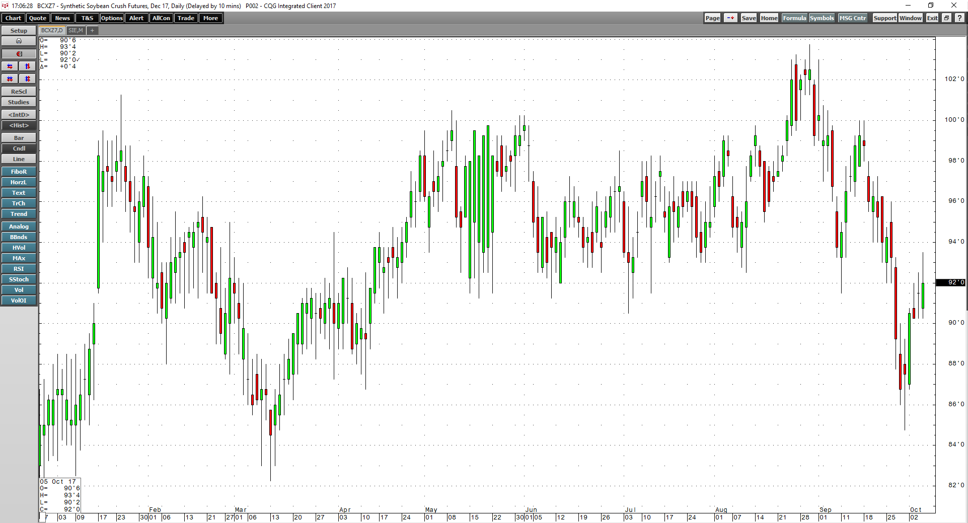 The Crush Could Signal Short-Term Problems For Beans | Seeking Alpha