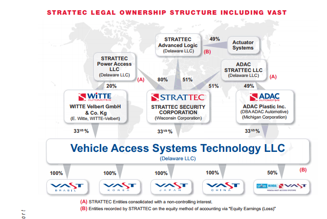 Strattec Security Is Cheaper Than It Looks, And Not Cheap Enough ...
