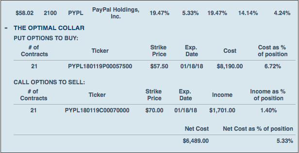 PayPal Portfolio Performance (NASDAQ:PYPL) | Seeking Alpha