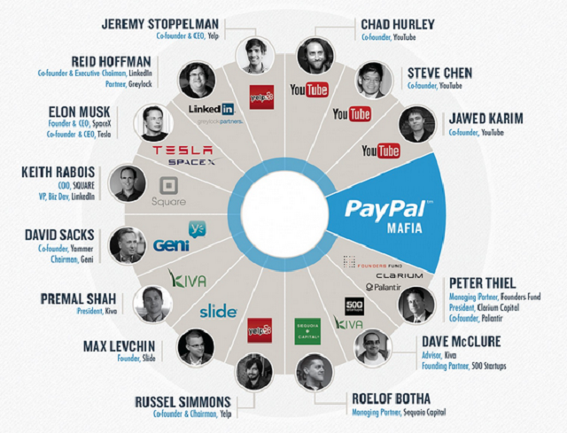 PayPal Portfolio Performance (NASDAQ:PYPL) | Seeking Alpha