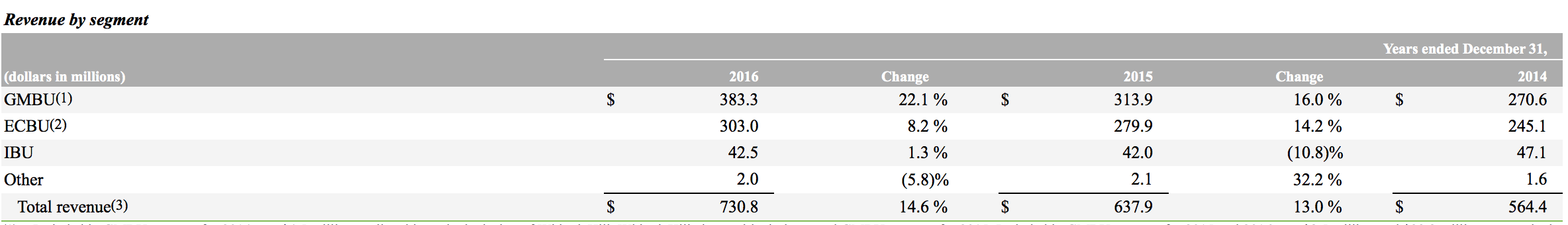 Blackbaud: Unique SaaS Company With A Niche Value Proposition (NASDAQ ...