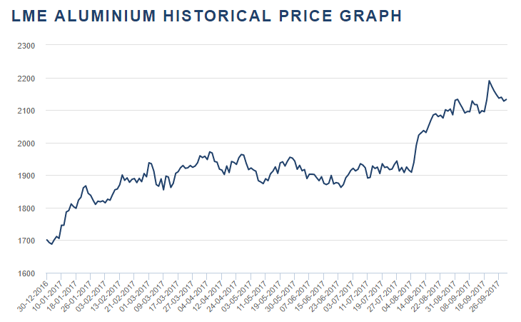 Air Pollution Was Bullish For Aluminum | Seeking Alpha
