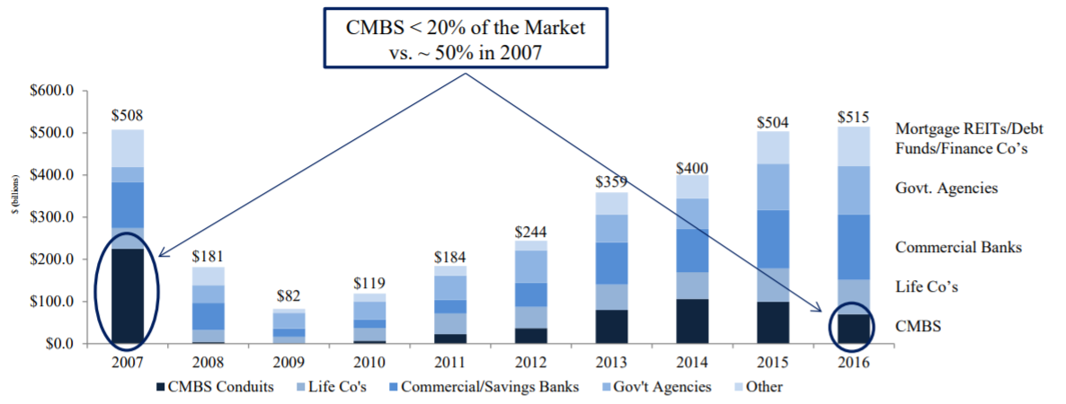3 Reasons Why You Should Buy This 10.1% Yielding CRE Company (NYSE:ARI ...