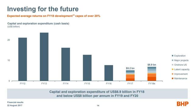 BHP Billiton Pays You To Wait (NYSE:BHP) | Seeking Alpha
