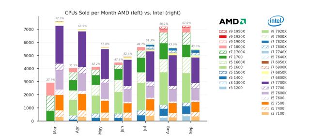 Earnings Preview: Advanced Micro Devices (NASDAQ:AMD) | Seeking Alpha