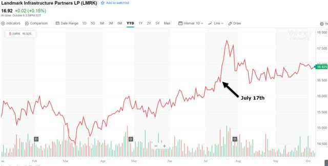 Landmark Infrastructure Is No 'One Hit Wonder' (NASDAQ:LMRK-DEFUNCT ...