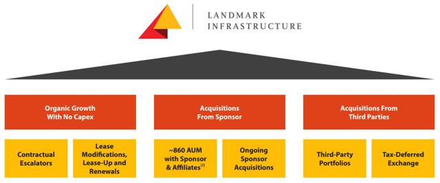 Landmark Infrastructure Is No 'One Hit Wonder' (NASDAQ:LMRK-DEFUNCT ...