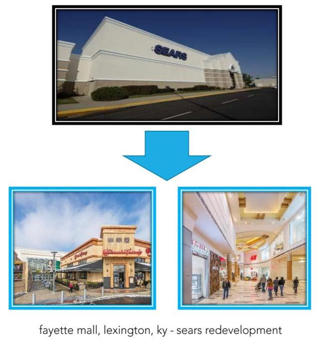 Unlocking The Secrets Behind This Beaten Down Mall REIT (NYSE:CBL ...