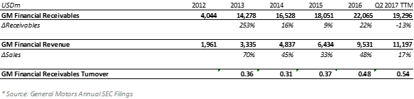 General Motors: Value Stock Gearing Up For Long-Term Growth (NYSE:GM ...