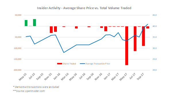 General Motors: Value Stock Gearing Up For Long-Term Growth (NYSE:GM ...