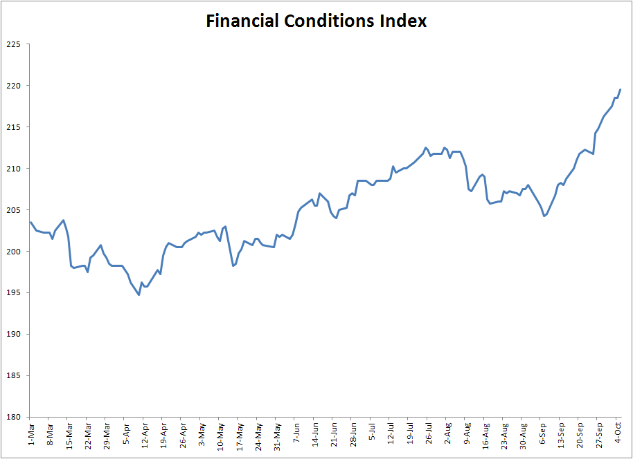 Financial Sector Performance Points To Stronger Economy | Seeking Alpha
